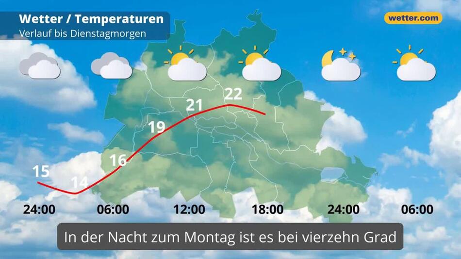 "Berlin: Dein Wetter für Berlin" - Video | GMX.AT